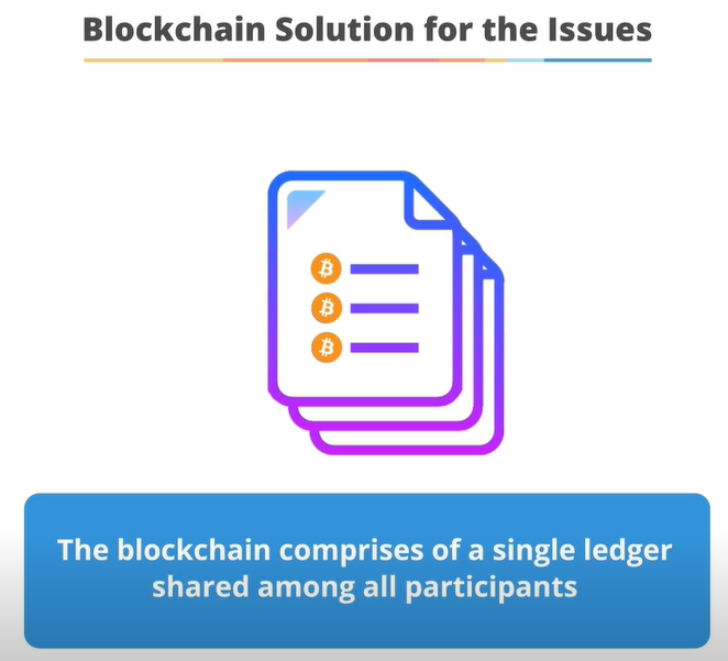 GitHub - Ankithac45/50-Days-of-BlockChain: BlockChain- from Beginner to ...