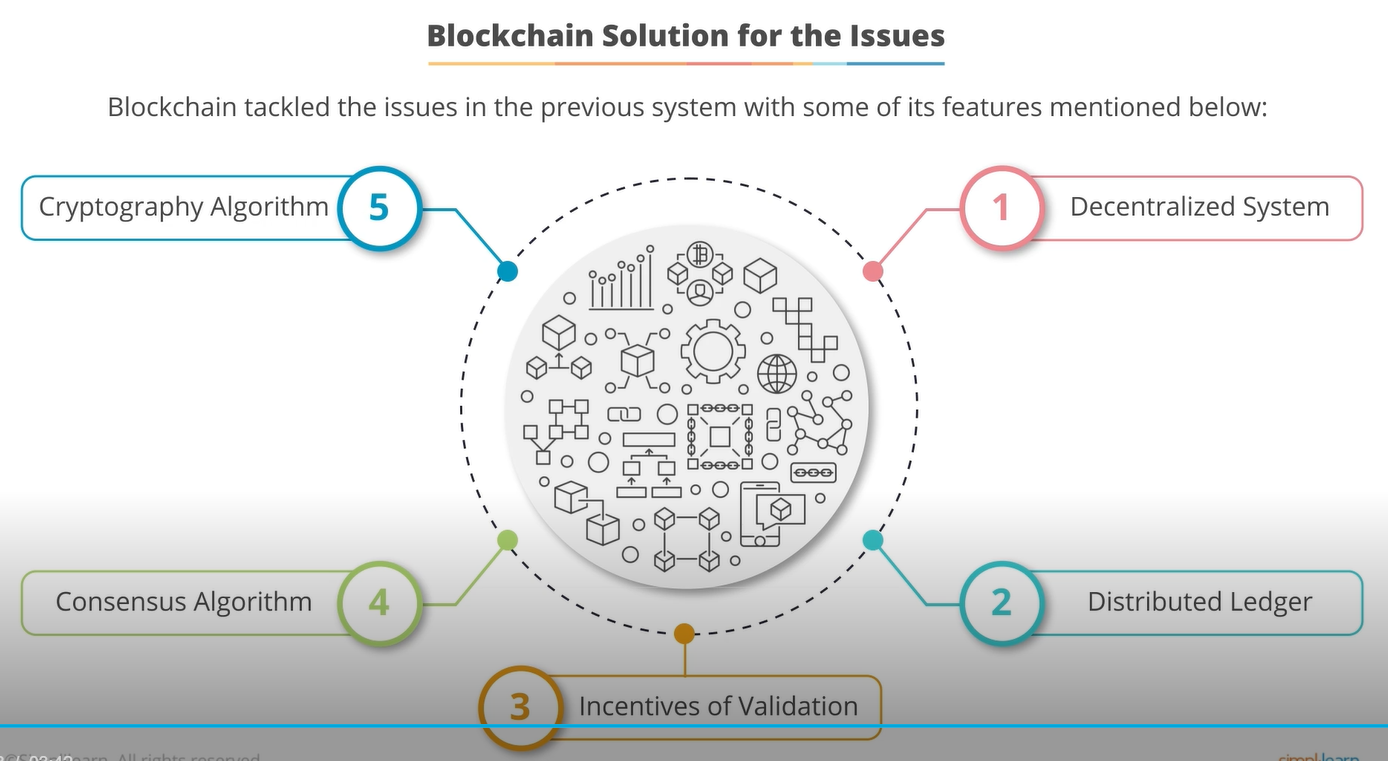 GitHub - Ankithac45/50-Days-of-BlockChain: BlockChain- from Beginner to ...