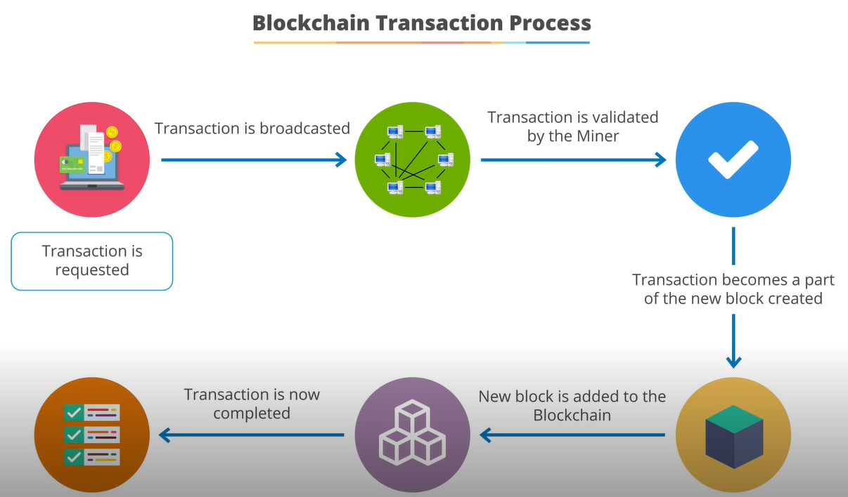GitHub - Ankithac45/50-Days-of-BlockChain: BlockChain- from Beginner to ...