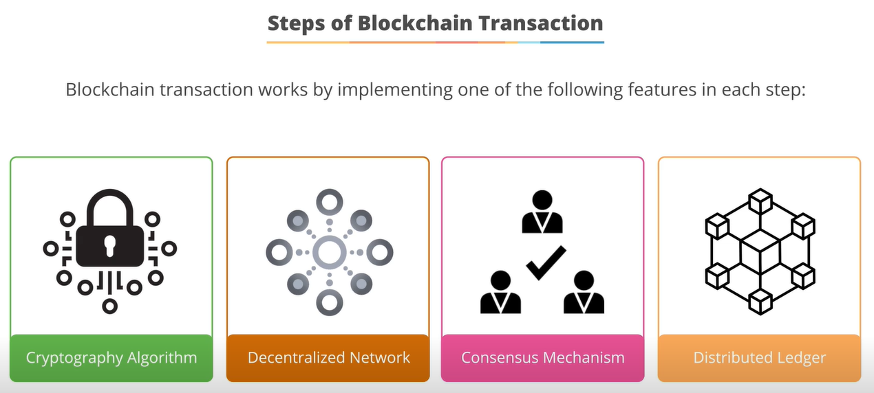 GitHub - Ankithac45/50-Days-of-BlockChain: BlockChain- from Beginner to ...