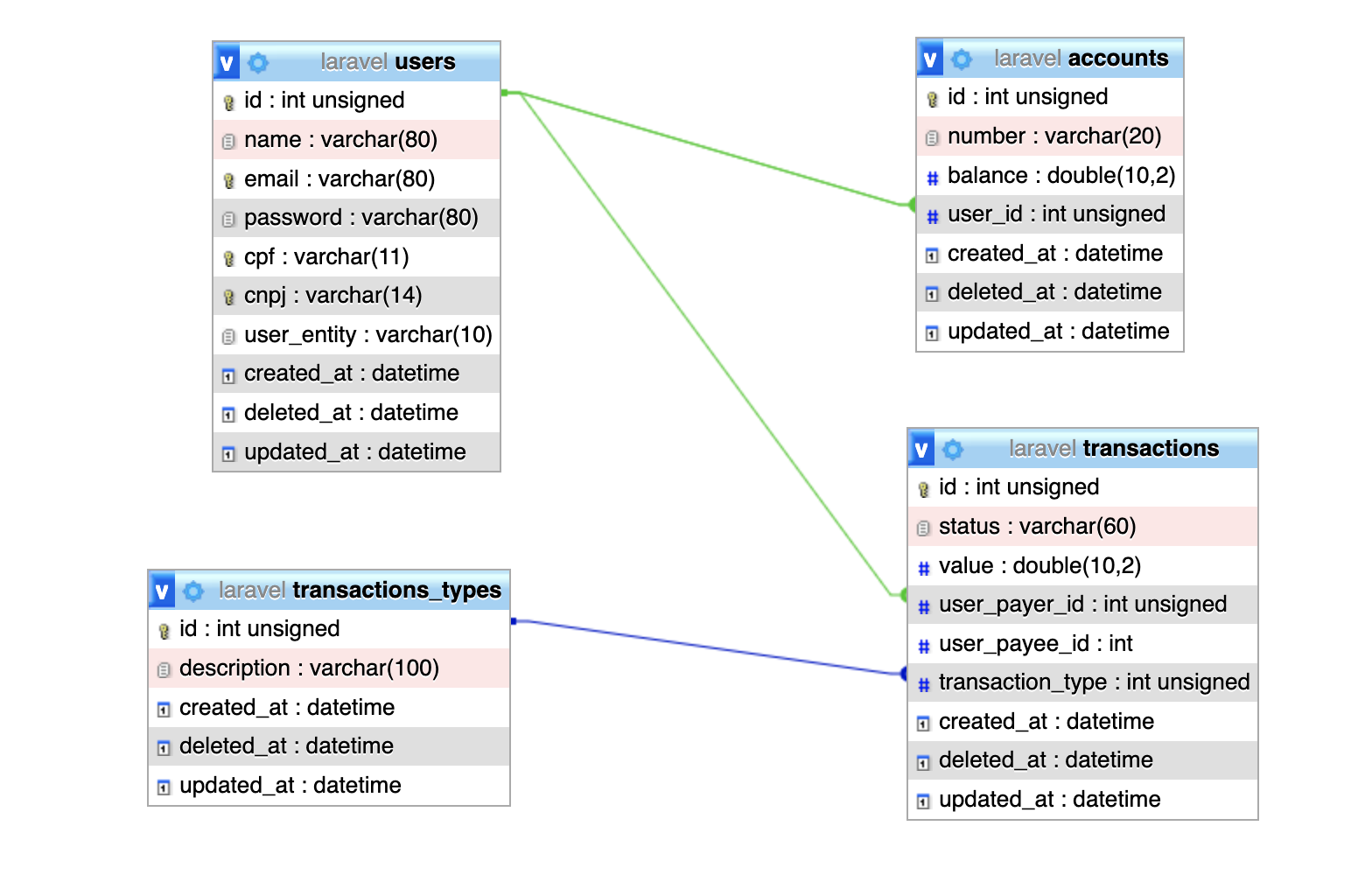 GitHub - hmiranda99/desafio-mentoria