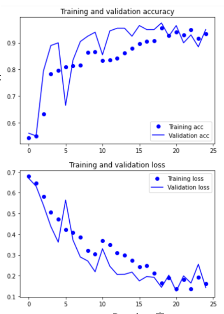 GitHub - joon725/Ai-Project---Flower-Recognition-Model
