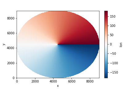 How to plot data with partially missing coordinate arrays? · Issue ...
