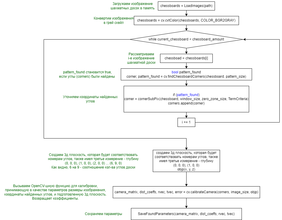 GitHub - matveeey/Vibration-detection-using-OpenCV: My project for ...