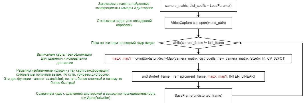 GitHub - matveeey/Vibration-detection-using-OpenCV: My project for ...
