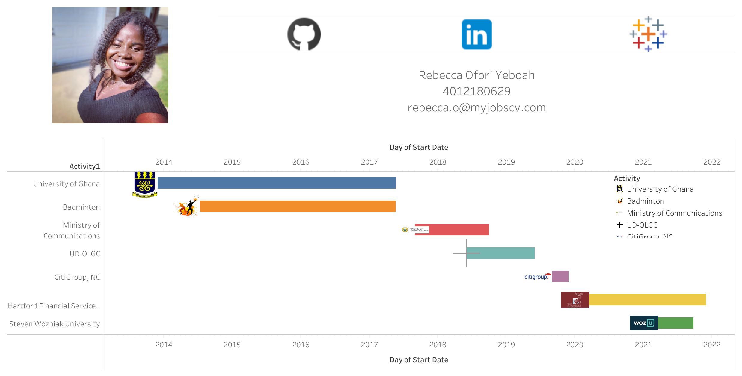 Magneto-edamame (Rebecca Ofori Yeboah) · GitHub