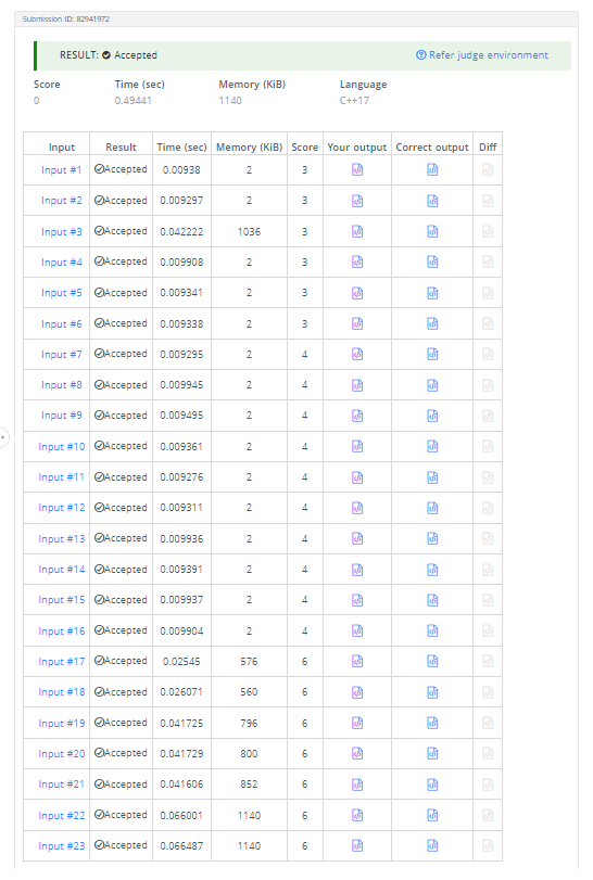 GitHub - projeto-de-algoritmos/Greed_53_exercicios