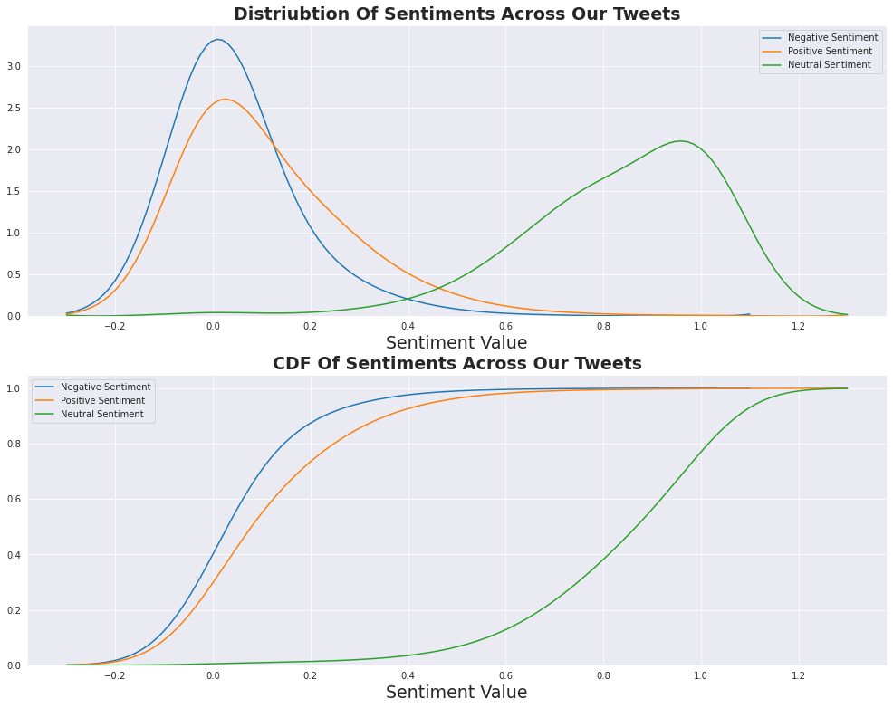 GitHub - Bmoralesric/Covid-19-Vaccine-Sentiment-Analysis: Complete ...