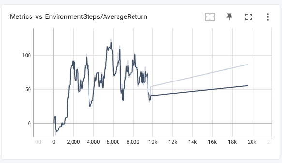 Interpreting training graphs · Issue #1139 · HorizonRobotics/alf · GitHub