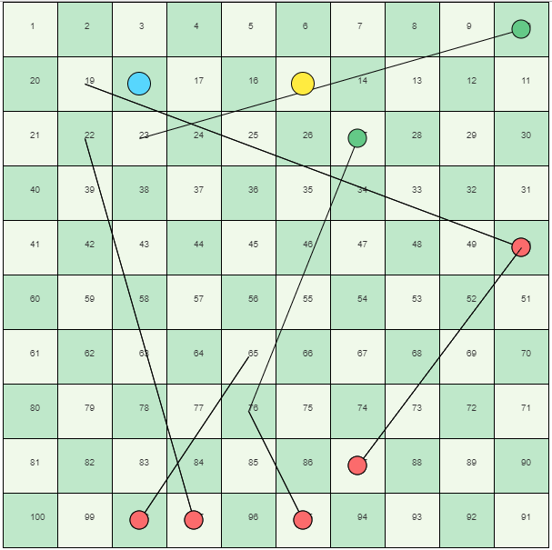 GitHub - brajkishore/SnakeNLadder-P5js: Snake and Ladder game, extendable to multi-players using ...