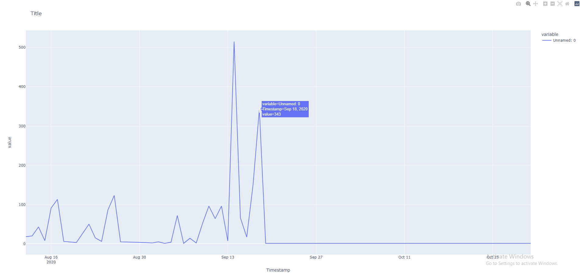 GitHub - chubbyyb/Discord-Message-Stats: Creates a graph of a messages ...