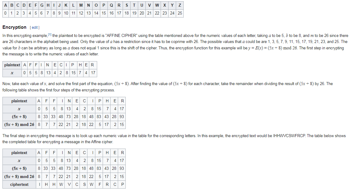 GitHub - meicookies/affine-cipher: In affine cipher each letter in an alphabet is mapped to its ...