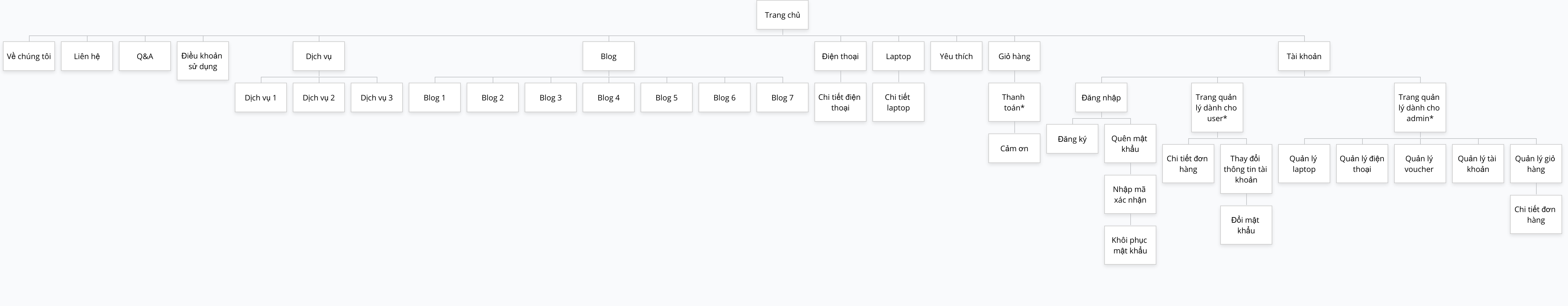 GitHub - Lamminhtuan/ASPNETCOREProject