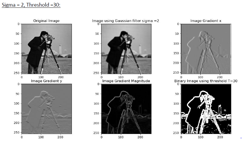 GitHub - abhishek-kumar41/edge-detection: Edge detector for gray scale ...