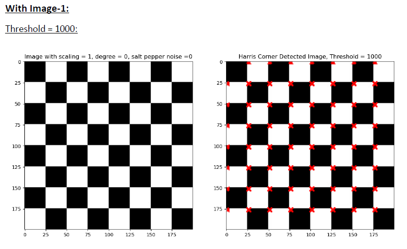 Github Abhishek Kumar41 Harris Corner Detector Detecting Corners Of