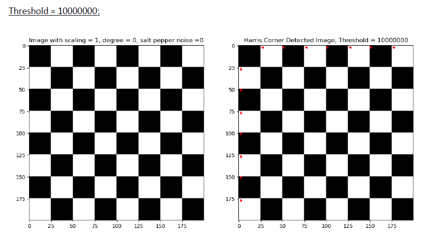 GitHub - abhishek-kumar41/harris-corner-detector: Detecting corners of an image