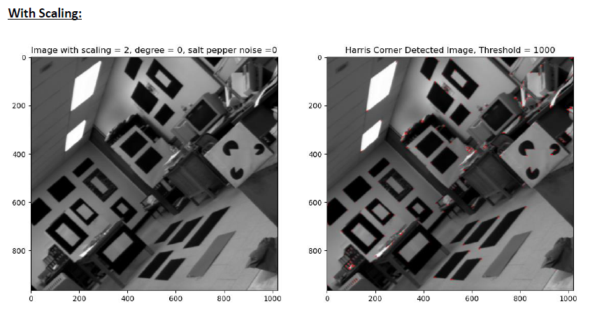 GitHub - abhishek-kumar41/harris-corner-detector: Detecting corners of an image