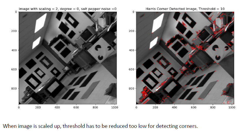 GitHub - abhishek-kumar41/harris-corner-detector: Detecting corners of ...