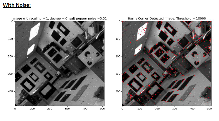 GitHub - abhishek-kumar41/harris-corner-detector: Detecting corners of an image