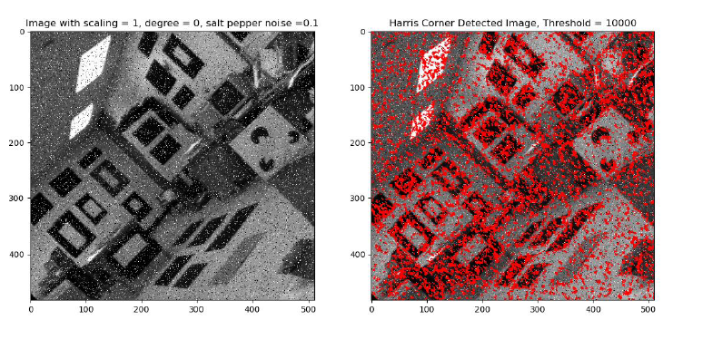 GitHub - abhishek-kumar41/harris-corner-detector: Detecting corners of ...