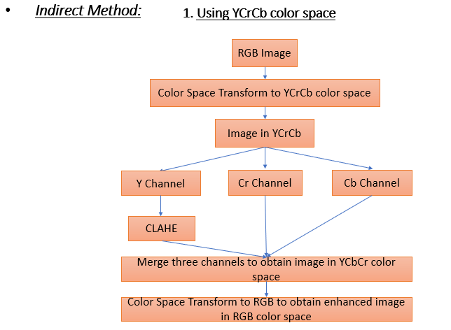 GitHub - abhishek-kumar41/contrast-enhancement-color-images: Contrast ...