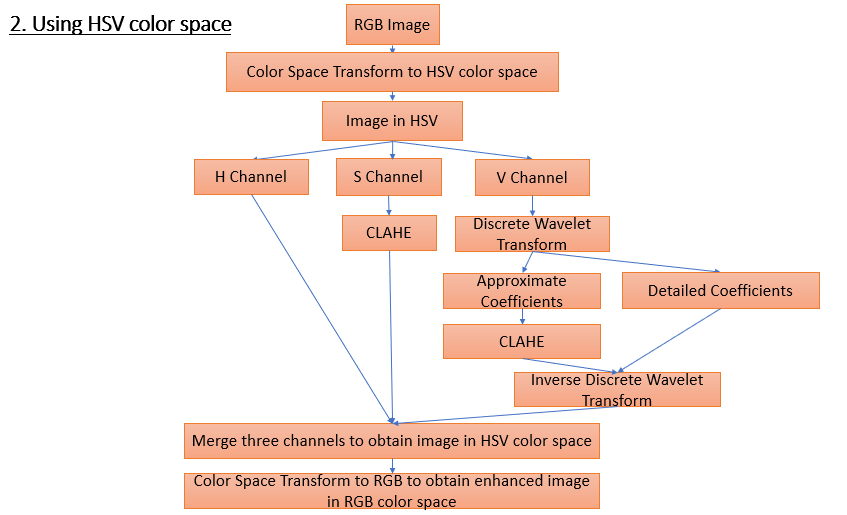 GitHub - abhishek-kumar41/contrast-enhancement-color-images: Contrast ...