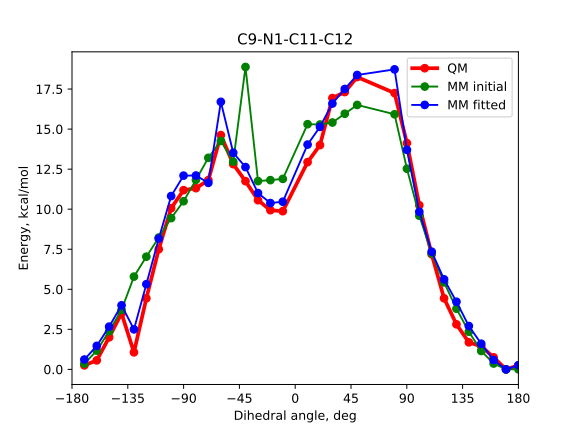 A reflection on starting parameters or performance issue · Issue #211 · Acellera/htmd · GitHub