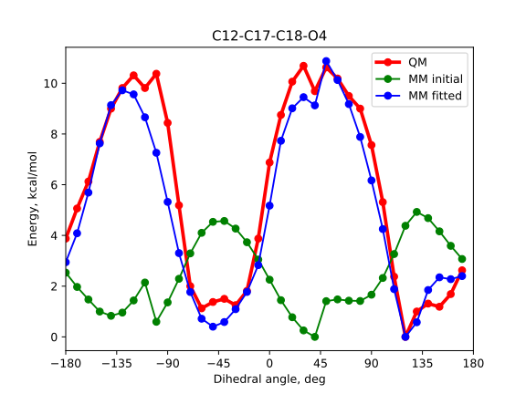 A reflection on starting parameters or performance issue · Issue #211 · Acellera/htmd · GitHub