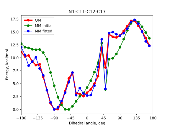 A reflection on starting parameters or performance issue · Issue #211 · Acellera/htmd · GitHub