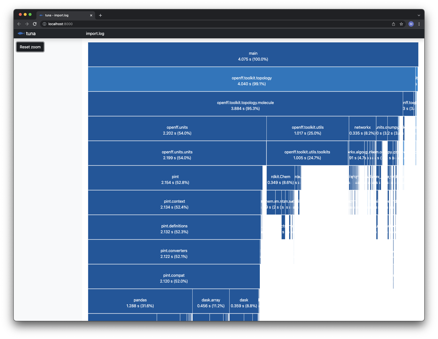 Slow import times · Issue #17 · openforcefield/openff-units · GitHub
