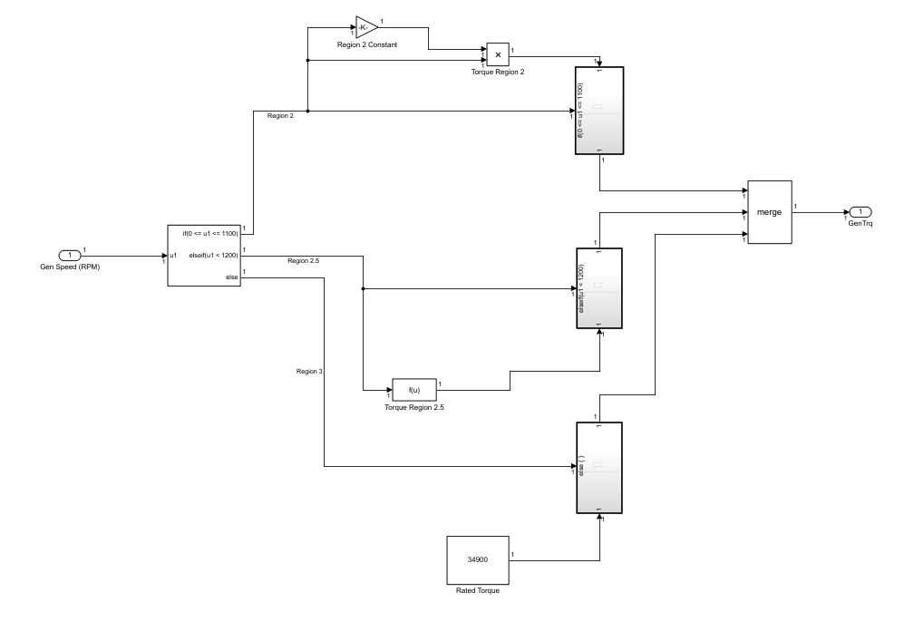 Simulink Inputs To S Function · Issue 685 · Openfastopenfast · Github 