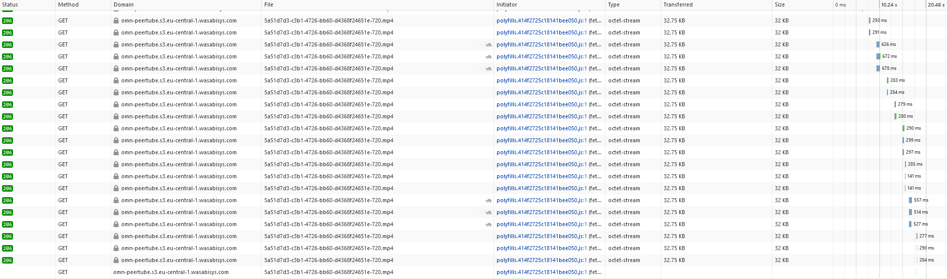 Transcoding "Error: Video not found" but does exist · Issue #4571 · Chocobozzz/PeerTube · GitHub