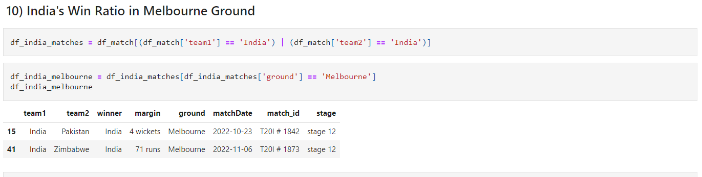 GitHub - AbishuaPaulSam/Abishua_Paul_Sam_Portfolio: Analytics Portflio