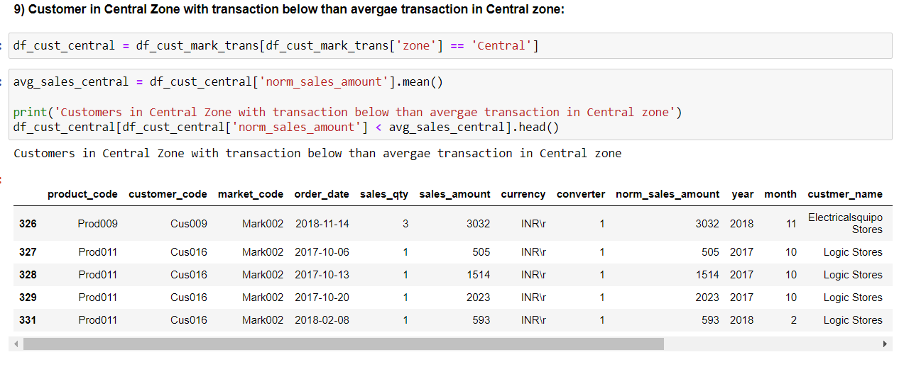 GitHub - AbishuaPaulSam/Abishua_Paul_Sam_Portfolio: Analytics Portflio