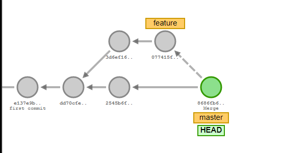GitHub - Aayushgup/Katas-exercise