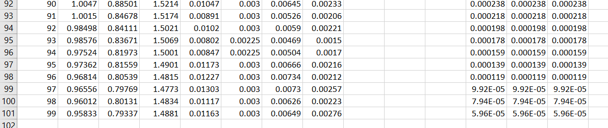 Low training P R mAP50 mAP50-95 but high Val P R mAP50 mAP50-95 · Issue #3611 · ultralytics ...
