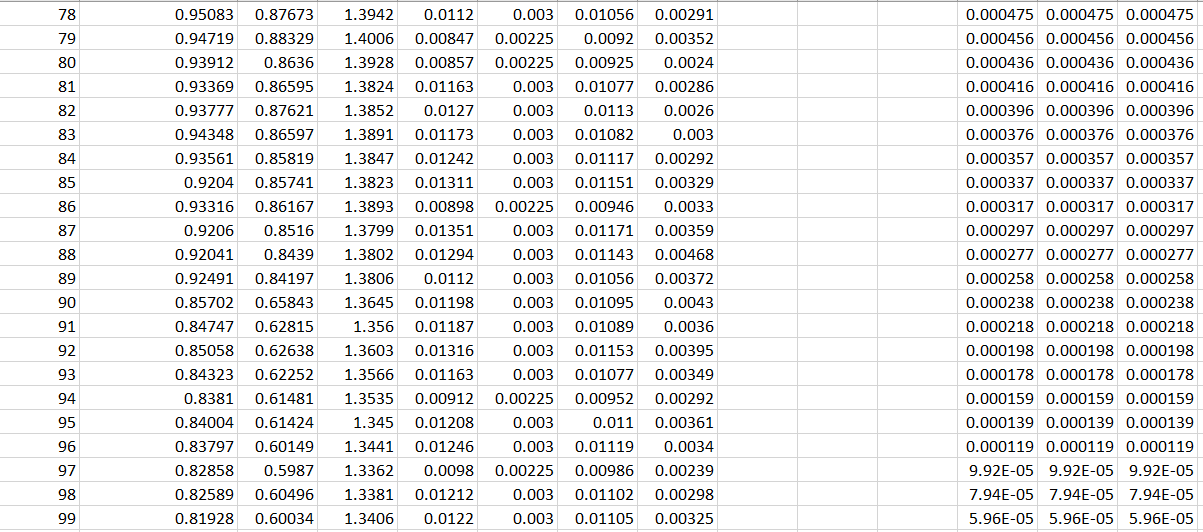 Low training P R mAP50 mAP50-95 but high Val P R mAP50 mAP50-95 · Issue #3611 · ultralytics ...