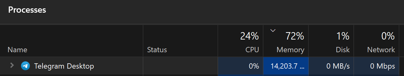 Telegram Desktop uses 14+ GB RAM. · Issue #25162 · telegramdesktop/tdesktop · GitHub