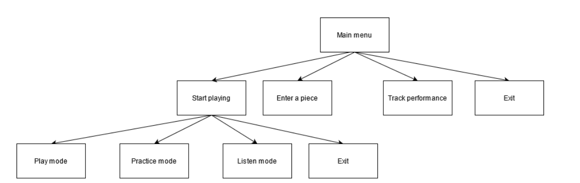 GitHub - TheSuicidalPenguin/digital-piano-tutor