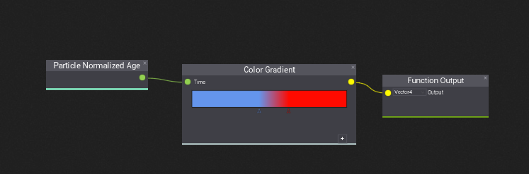 "Particle Normalized Age" node not work on Particle Function · Issue #1640 · FlaxEngine ...