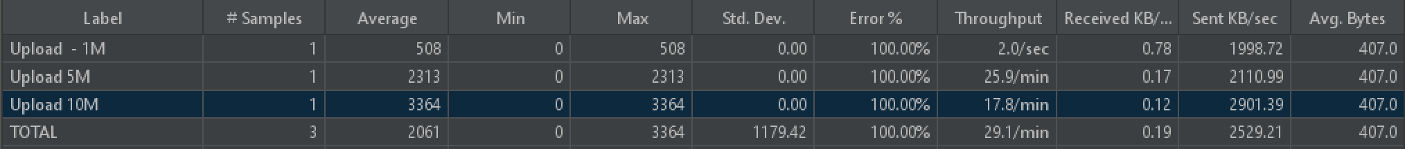 [WordPress] bad performance when uploading files several users at same time · Issue #1077 ...