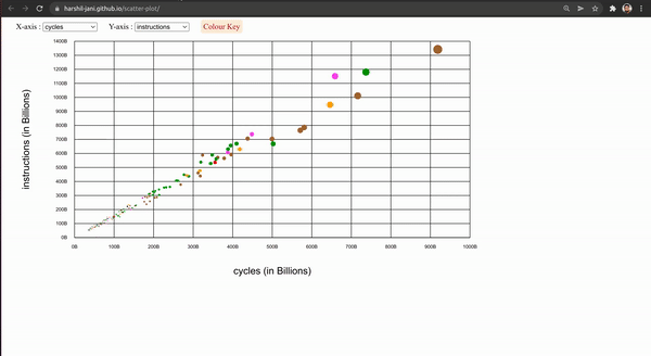 GitHub - Harshil-Jani/scatter-plot