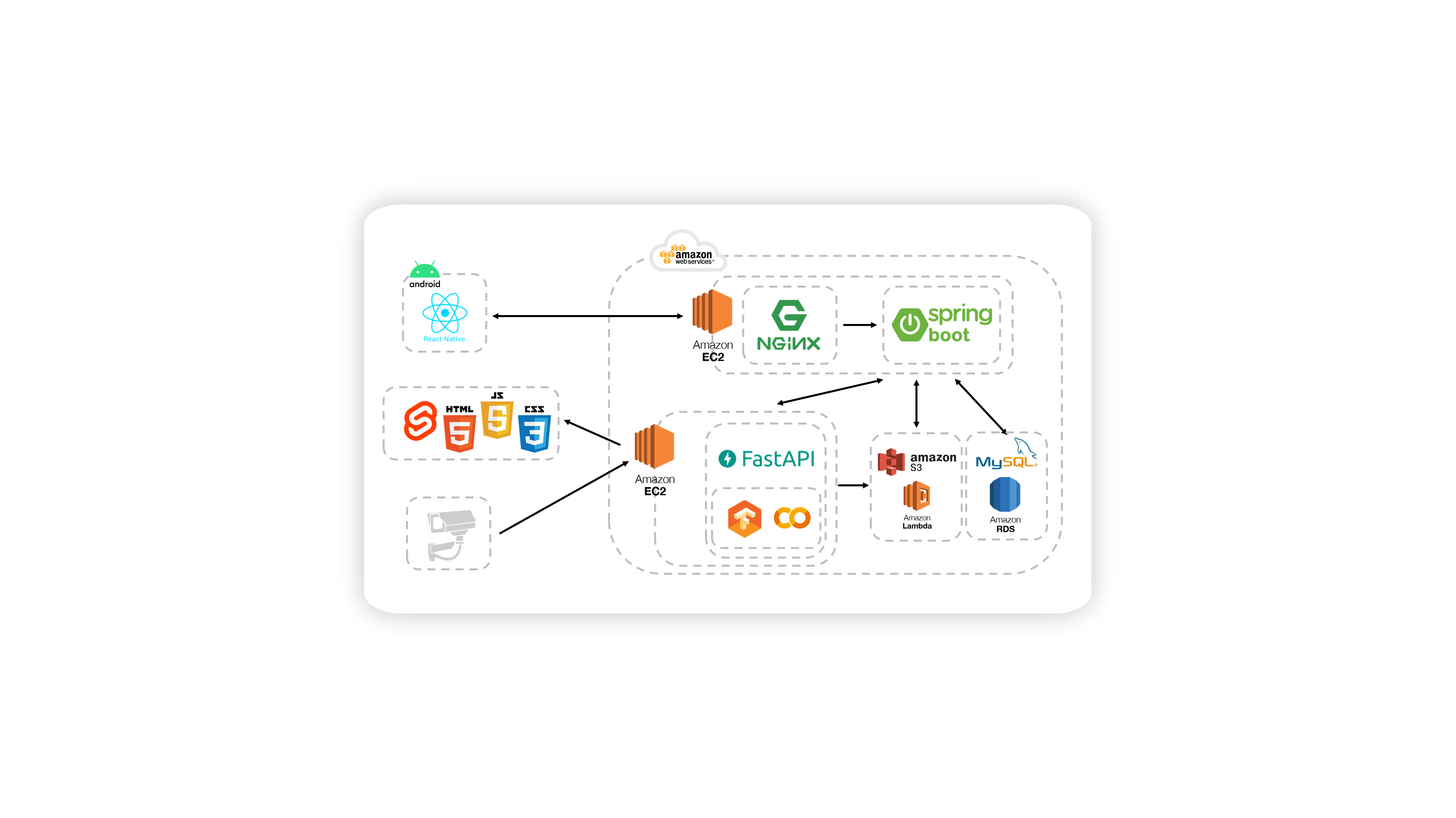 GitHub - Ganghee-Lee-0522/P-Tect-Project: 편의점 근로자 종합 보안 시스템 서비스