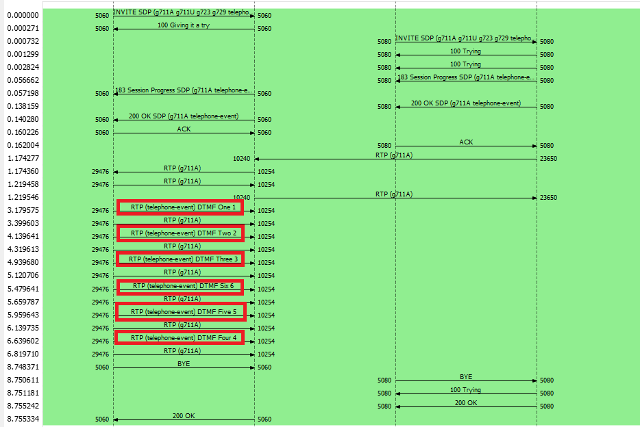 DTMF is not recognized correctly · Issue #1188 · sipwise/rtpengine · GitHub