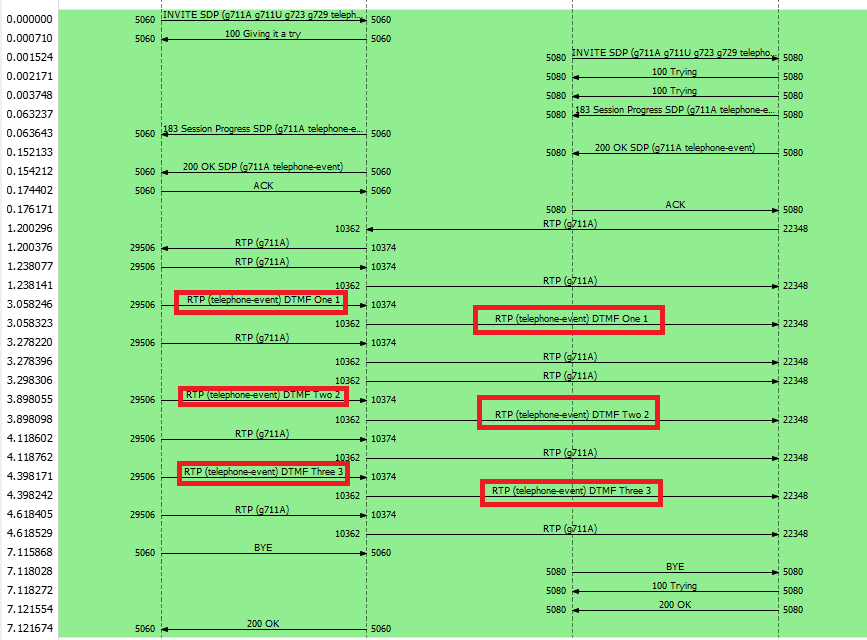 DTMF is not recognized correctly · Issue #1188 · sipwise/rtpengine · GitHub