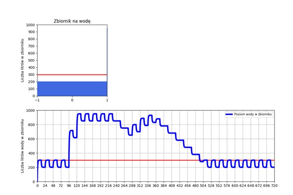 GitHub - DwMichael/Water-Filling-Tank-Program: 423 / 5 000 Wyniki ...