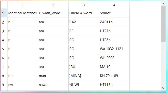 GitHub - L-Colin/Linear-A-decipherment-programme: A Linear A ...