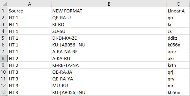 GitHub - L-Colin/Linear-A-decipherment-programme: A Linear A ...
