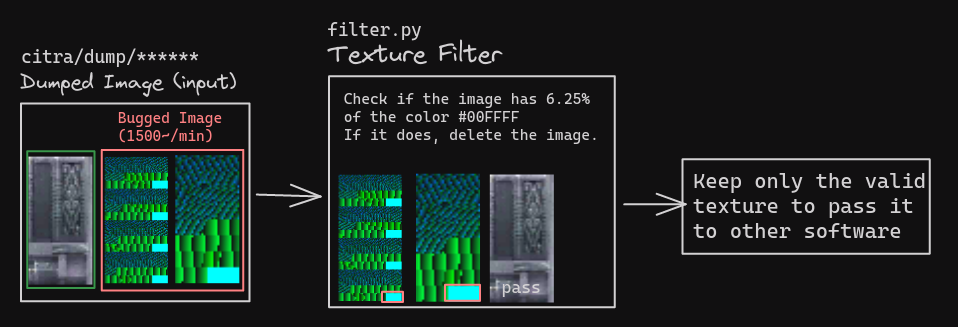 GitHub - CroissantDuNord/CitraDumpFilter: Filter texture dump from citra