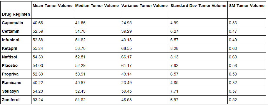 GitHub - mgeffroy/Matplotlib-Homework: The power of plots.